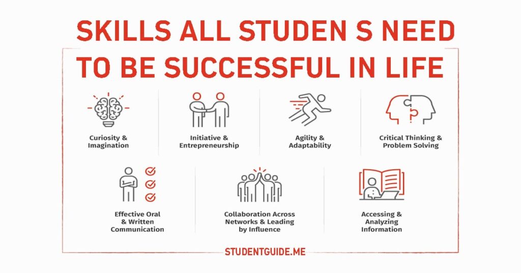10 Skills All Students Need to Be Successful in Life - StudentG